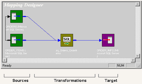 Using the Mapping Designer